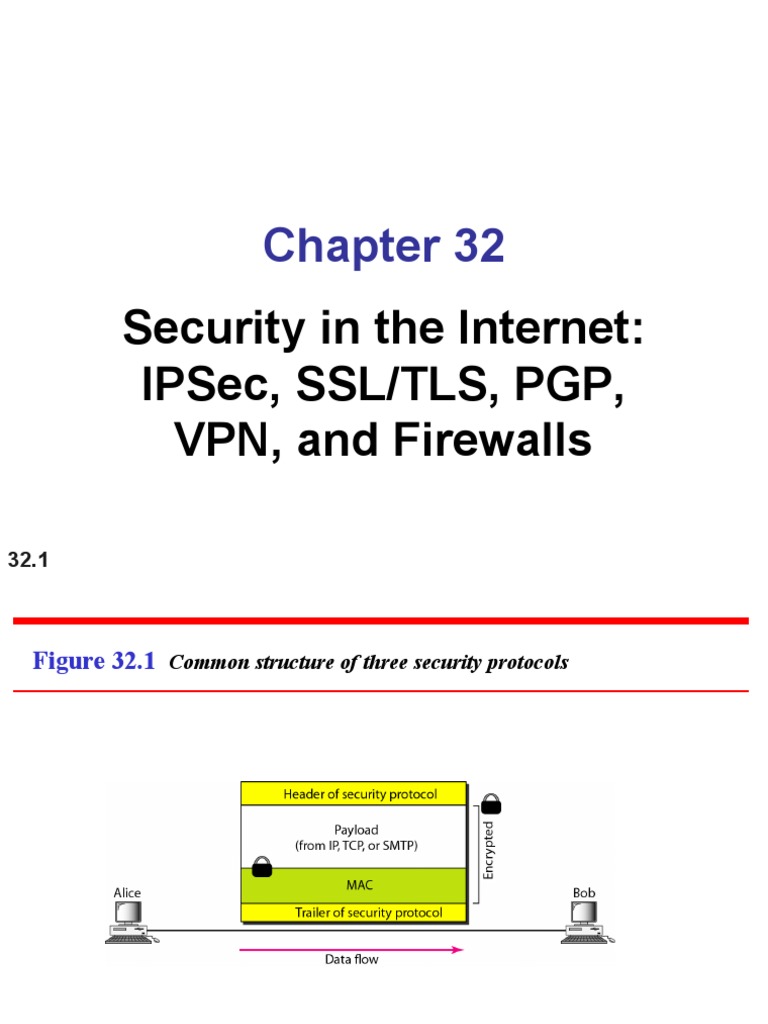 Security in The Internet: Ipsec, SSL/TLS, PGP, VPN, and Firewalls | PDF ...