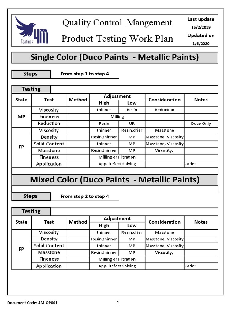 Product Testing Work Plan: Single Color (Duco Paints - Metallic Paints ...