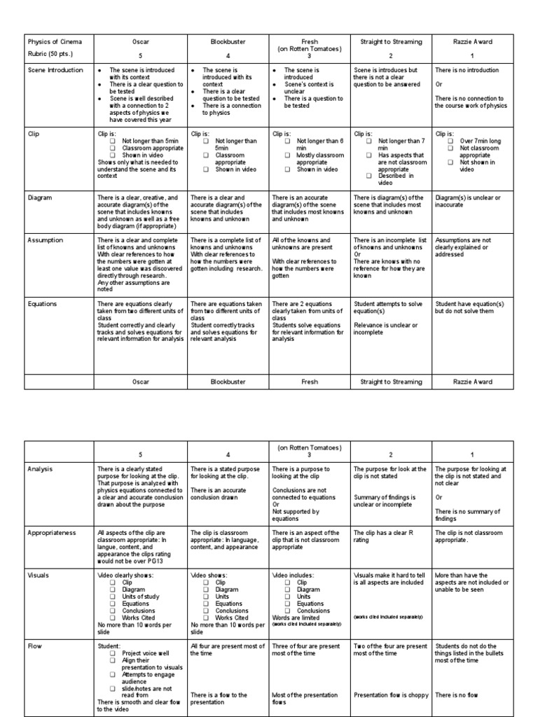 Physics of Cinema Rubric | PDF | Equations | Cognition