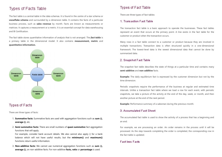 Types of Facts Table - Javatpoint | PDF | Summation | Information Science