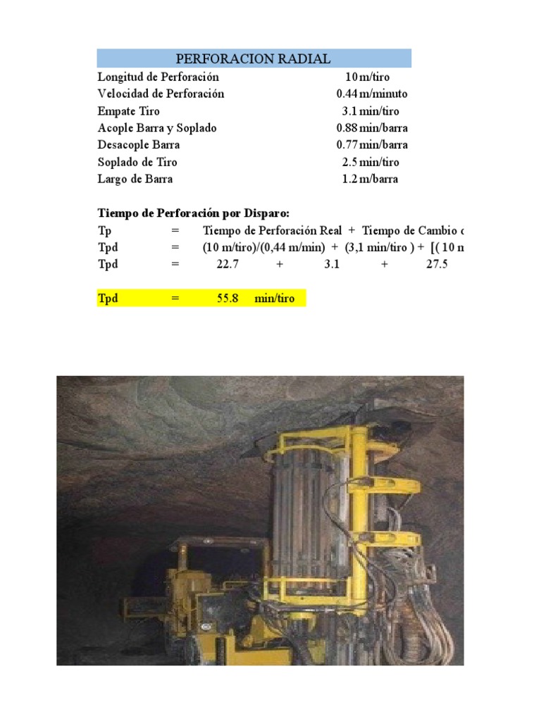 Rendimientos de Perforación | PDF