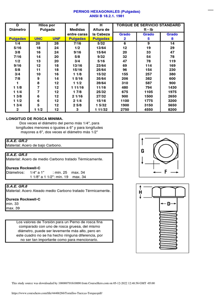 Tornillos Tuercas Torques PDF | PDF | Materiales de construcción | Ingeniería mecánica