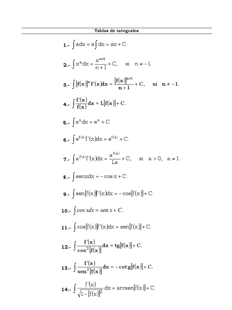 Tablas de Integrales | PDF | Integral | Fracción (Matemáticas)