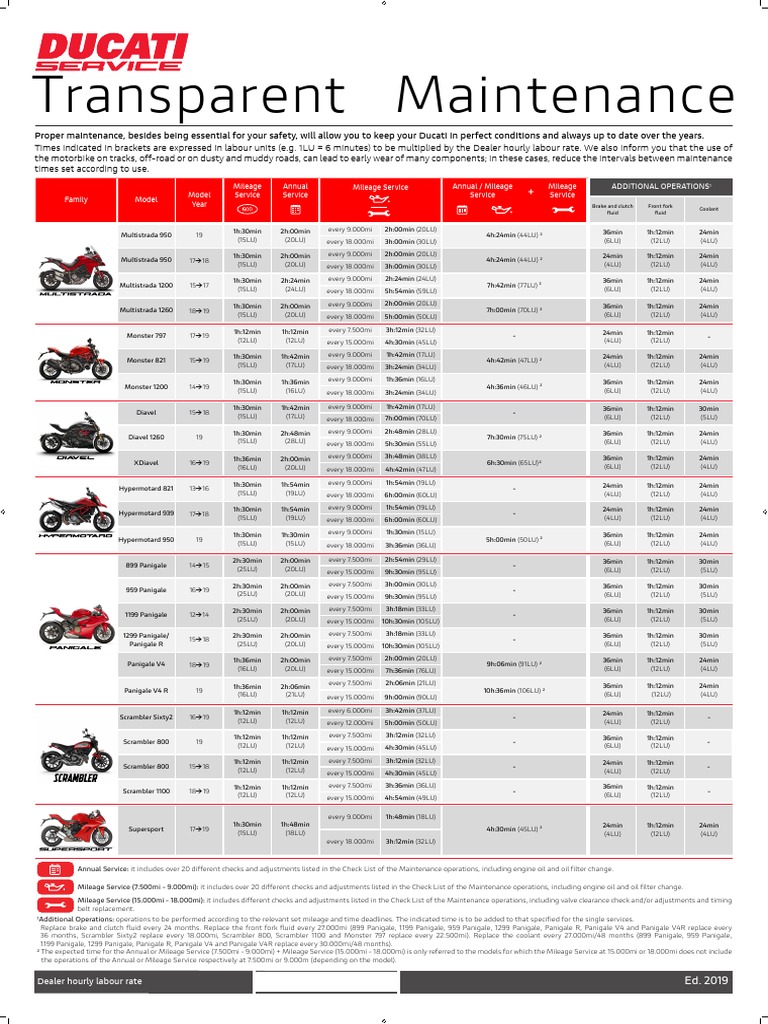 Manutenção transparente: um guia completo para manter sua Ducati em ...