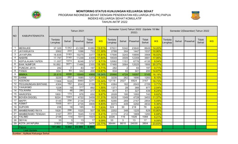 Cakupan IKS PIS-PK 18 2022 | PDF
