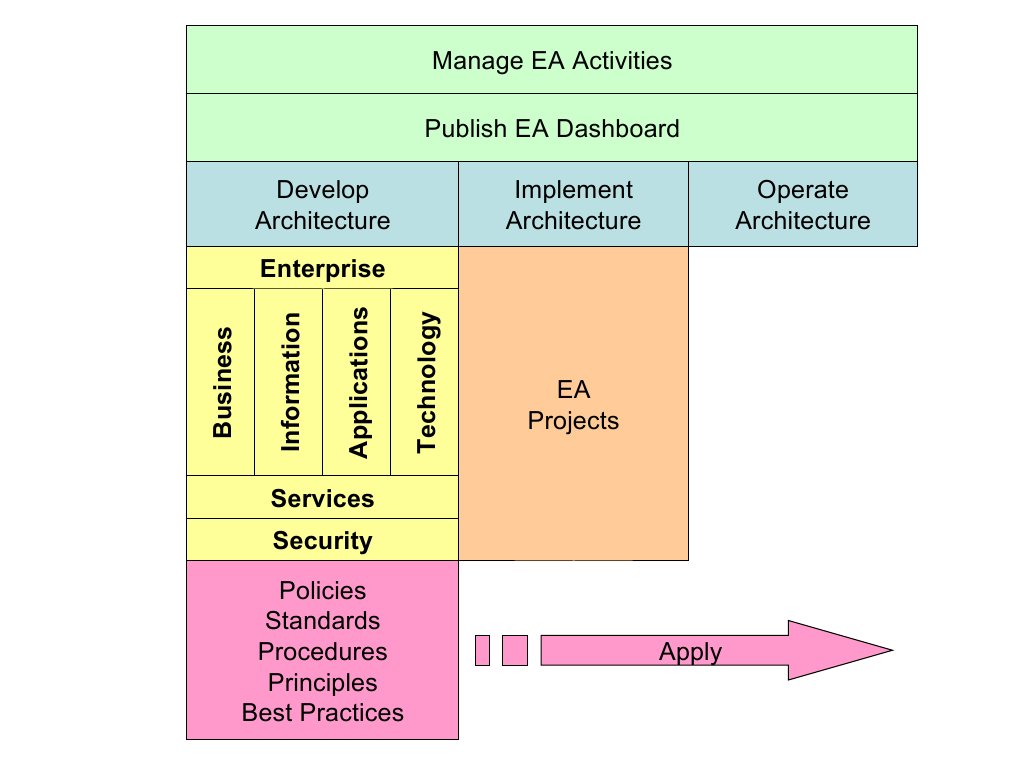 EAP Framework Diagram | PDF