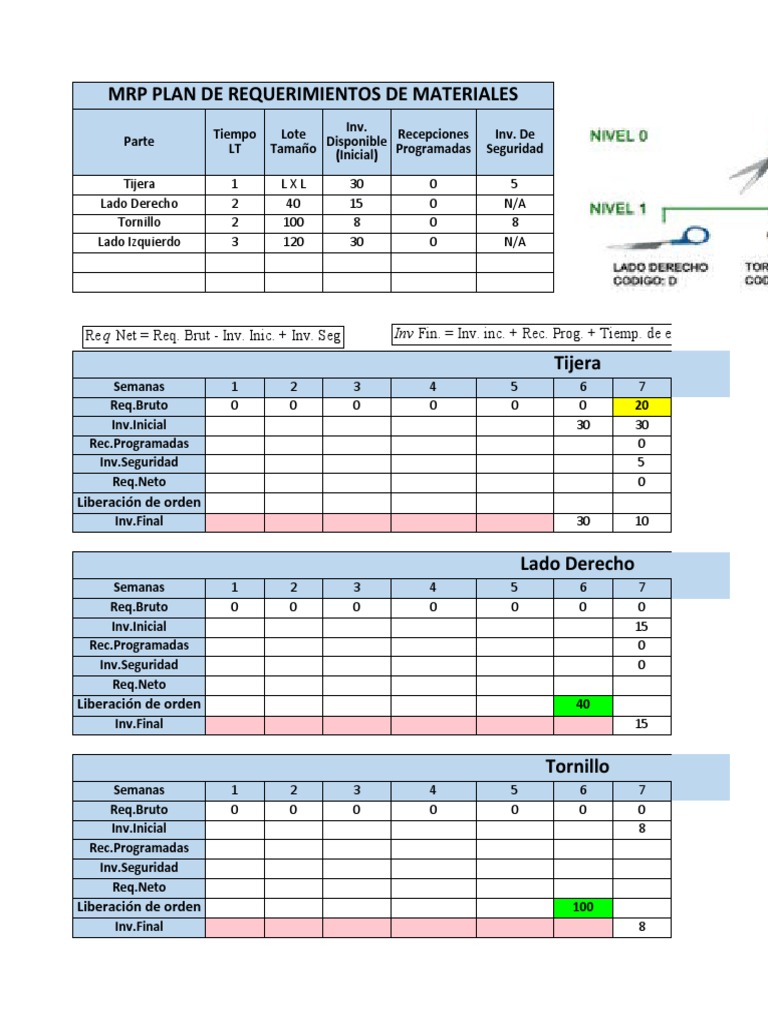 Ejercicios - MRP | PDF