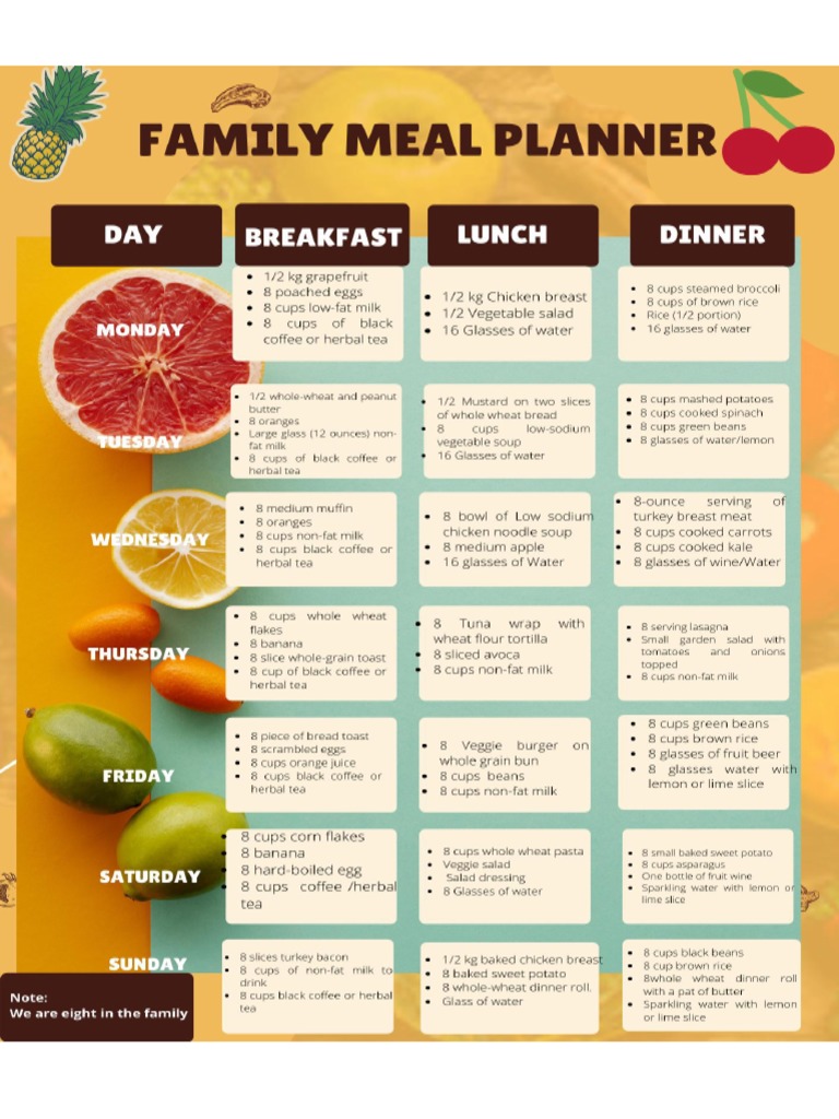 Meal Planning | PDF