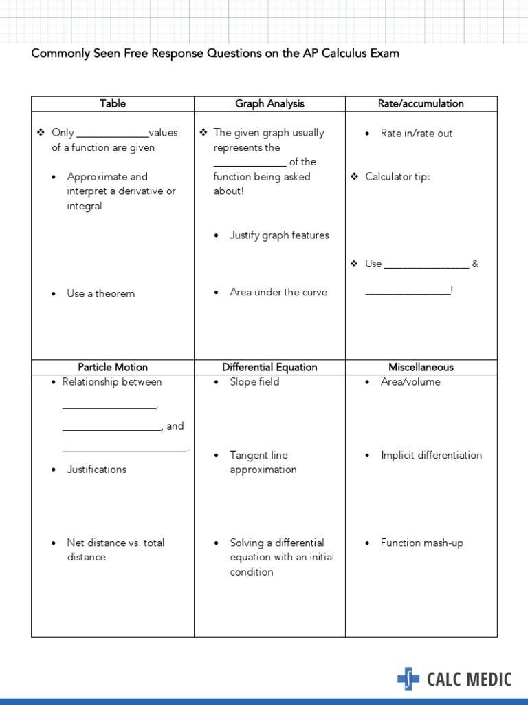 AP Calculus Exam FRQ Overview | PDF | Teaching Methods & Materials