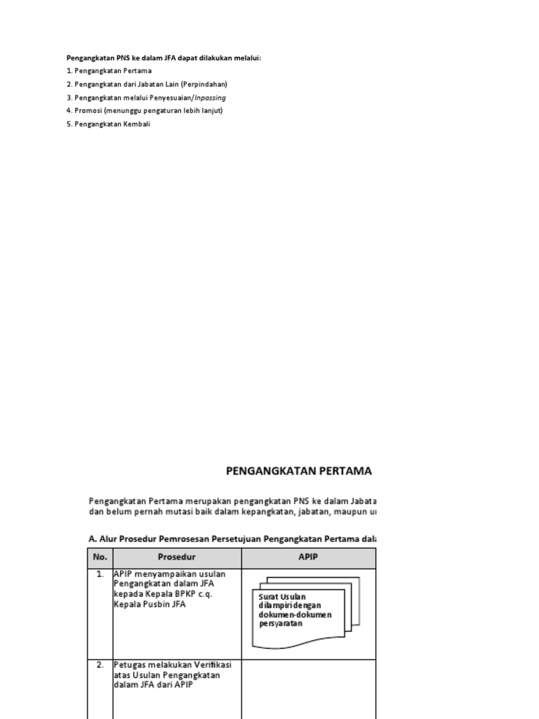Prosedur, Persyaratan, Dan Dokumen Dibutuhkan Utk Usulan Pengangkatan ...