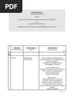 Meanings of Lozi Words and Names | PDF