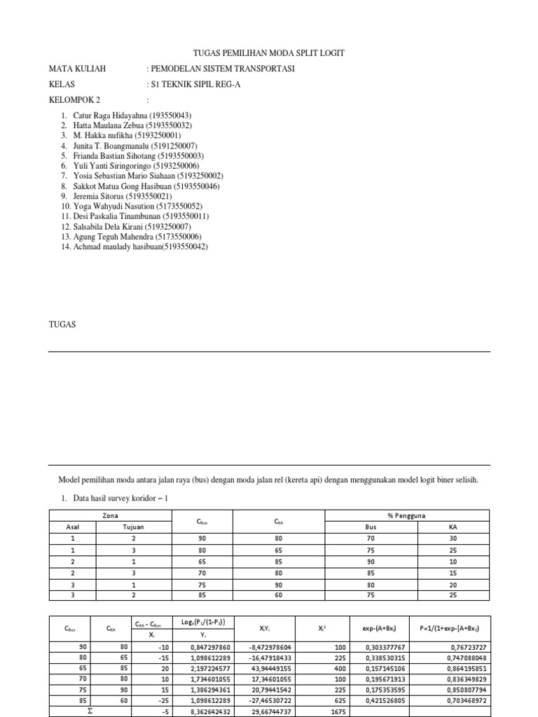 Tugas Pst-Kelompok 2 - Pemilihan Moda Split Logit | PDF