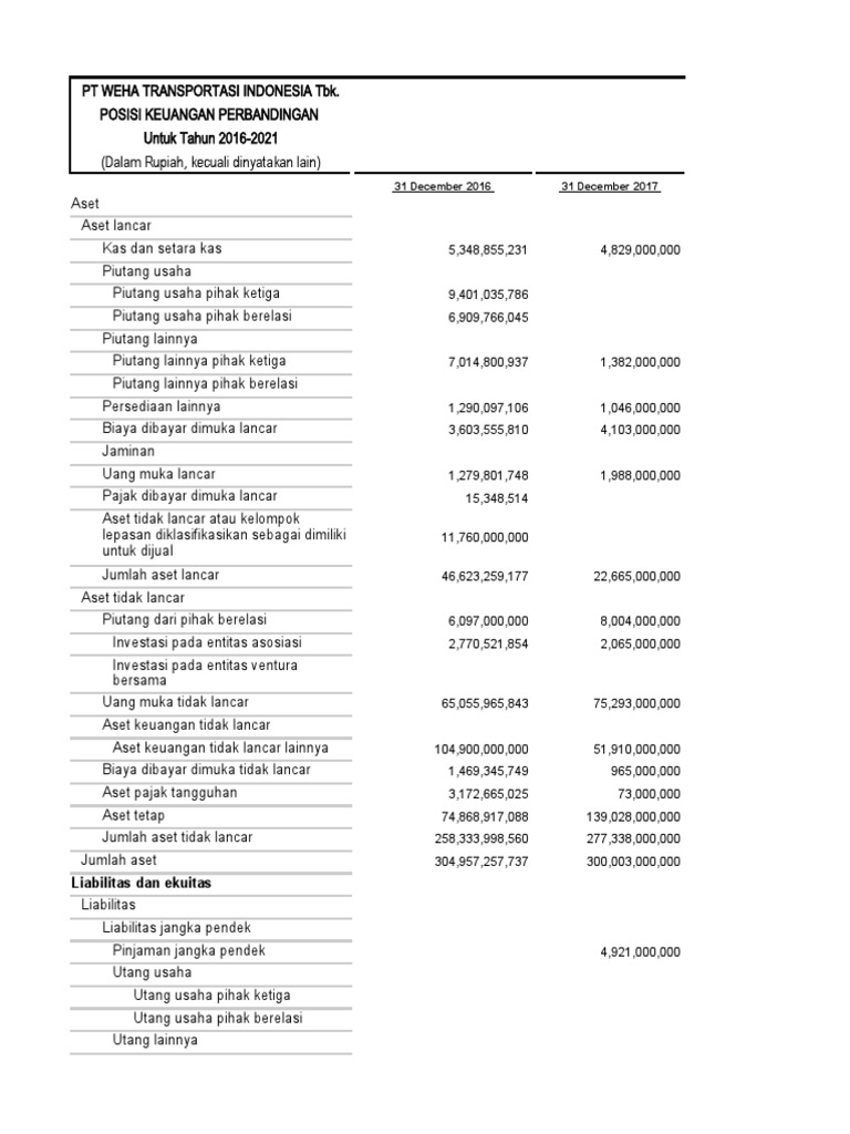 Tugas Rasio Keuangan ALK | PDF
