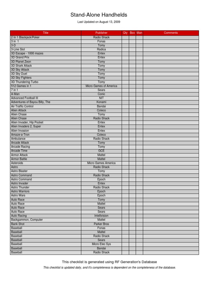 Handhelds Standalone | PDF