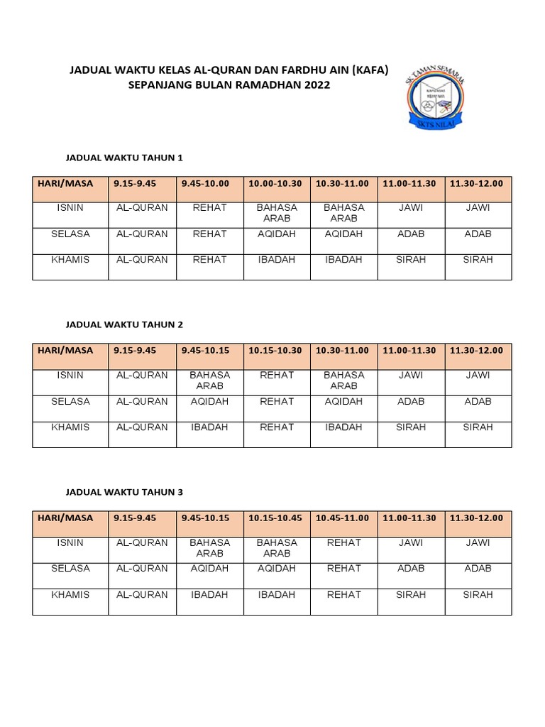 Jadual Kafa | PDF | Sains & Matematika