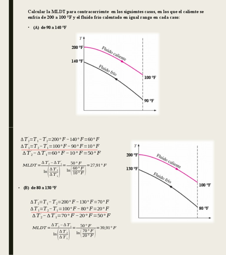 MLDT | PDF | Métodos y materiales de enseñanza