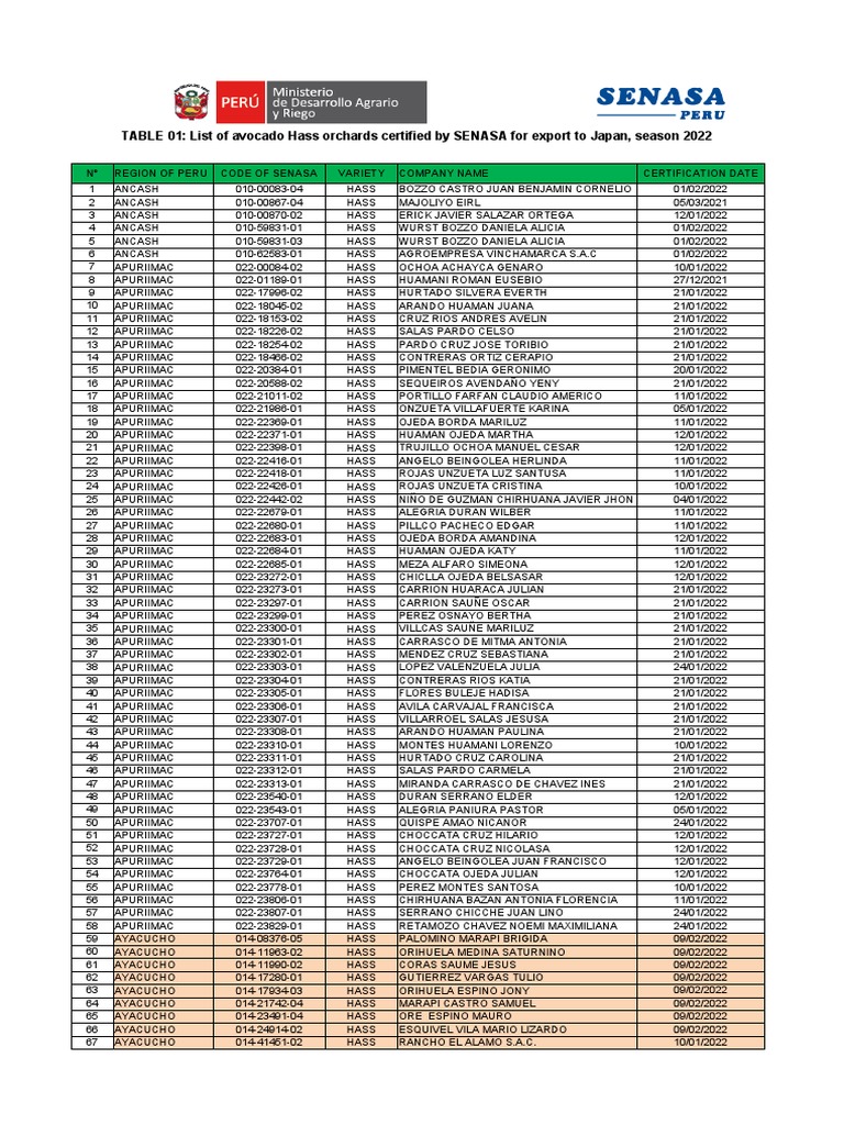 Lista Oficial Japon 2022 Primera Lista | PDF