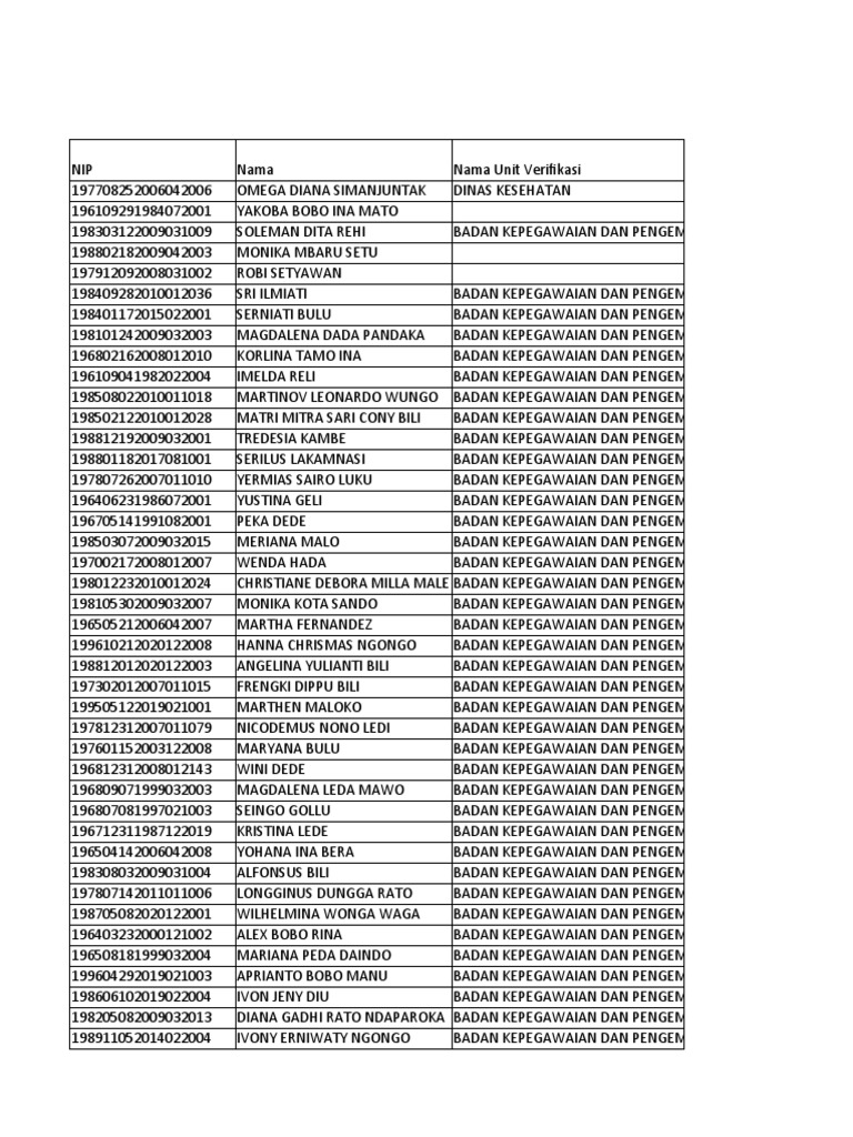 Data ASN Yang Belum PDM | PDF | Travel | Lifestyle