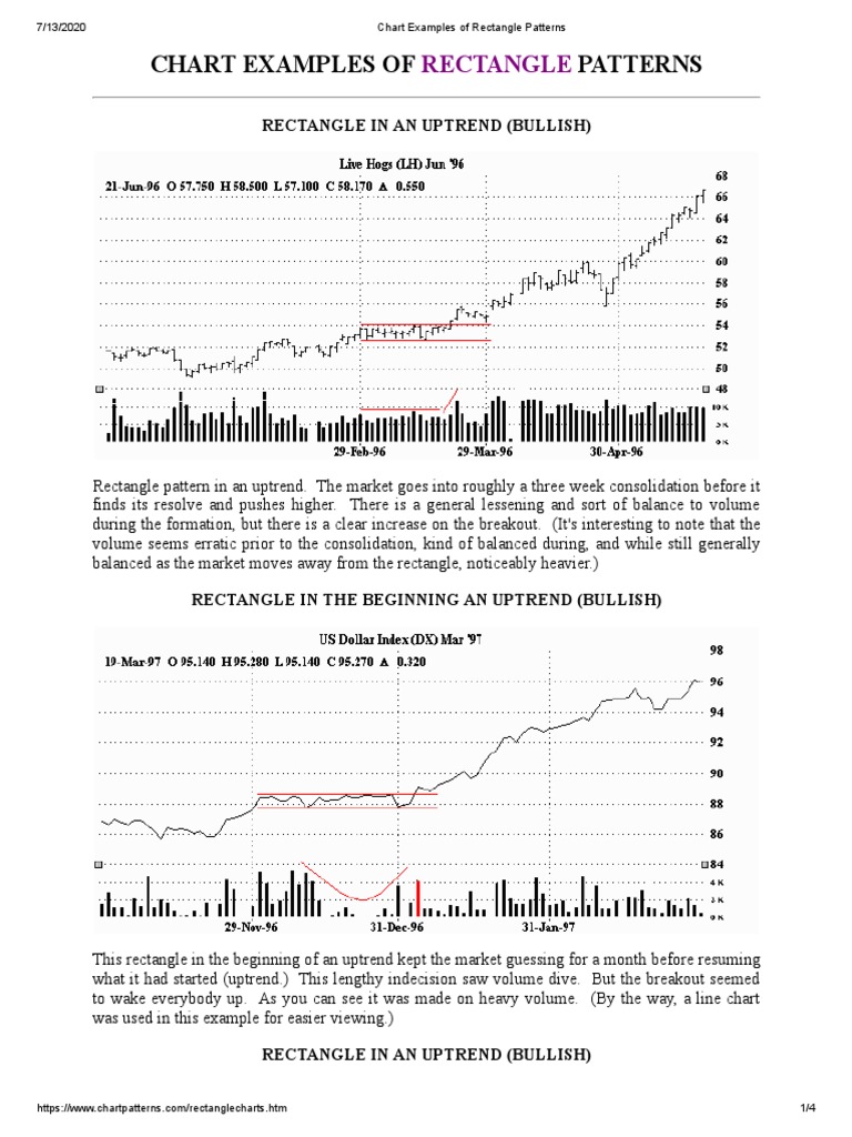 Chart Examples of Rectangle Patterns | Download Free PDF | Futures ...