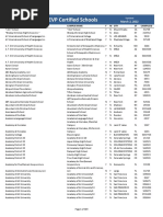 NCO Code List 2024-2025 | PDF | Farmer | Machinist