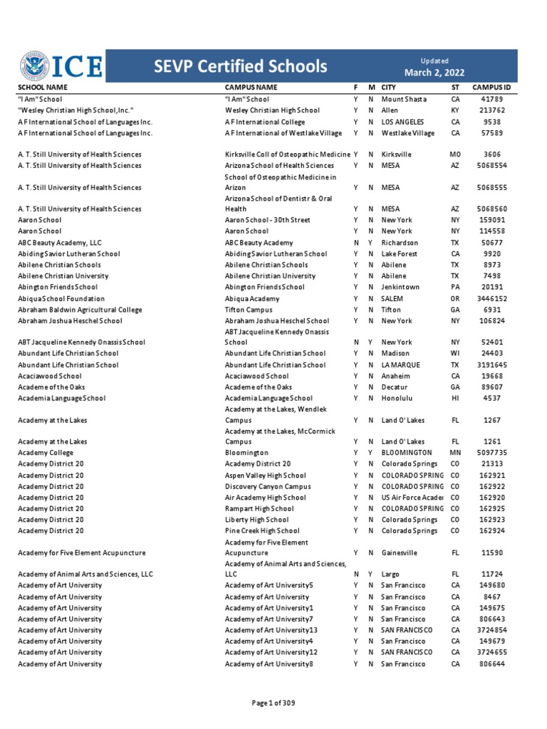 SEVP Certified Schools List 2022 | PDF | Schools