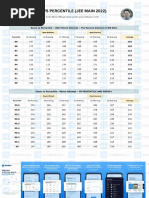 Jee Mains Qualifying Marks - 2025 - 21 Compare | PDF