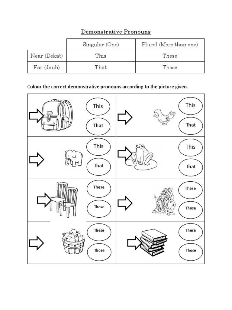 Demonstrative Pronouns Primary School | PDF