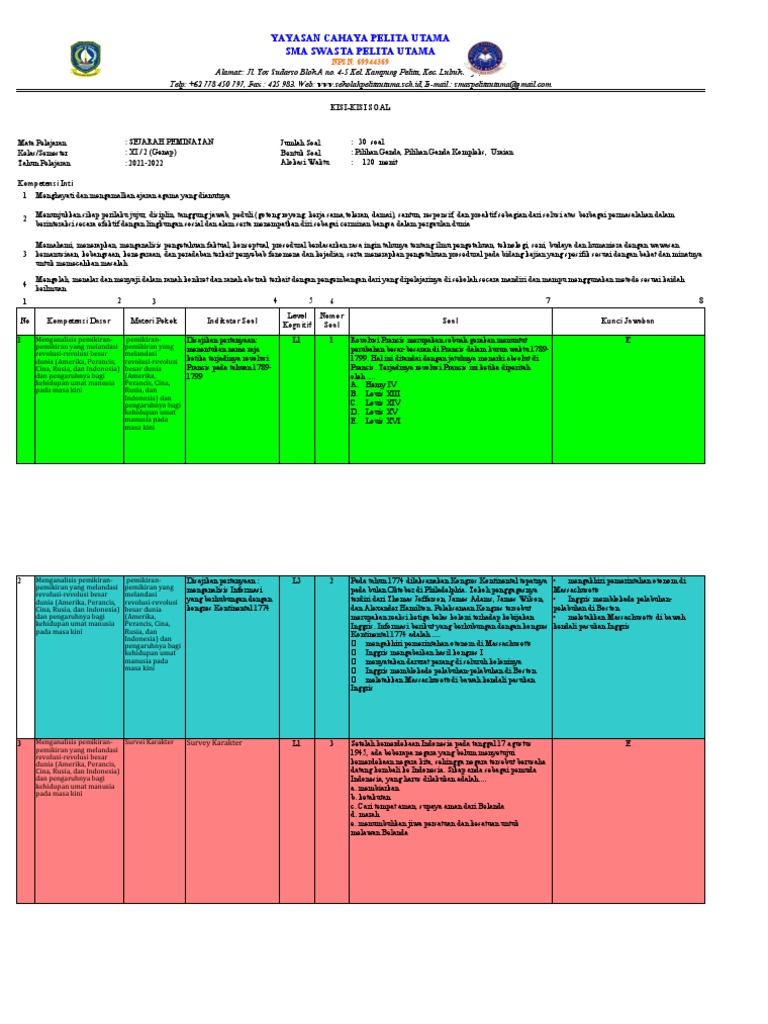 KISI-KISI & KARTU SOAL UAS SP XI Genab | PDF