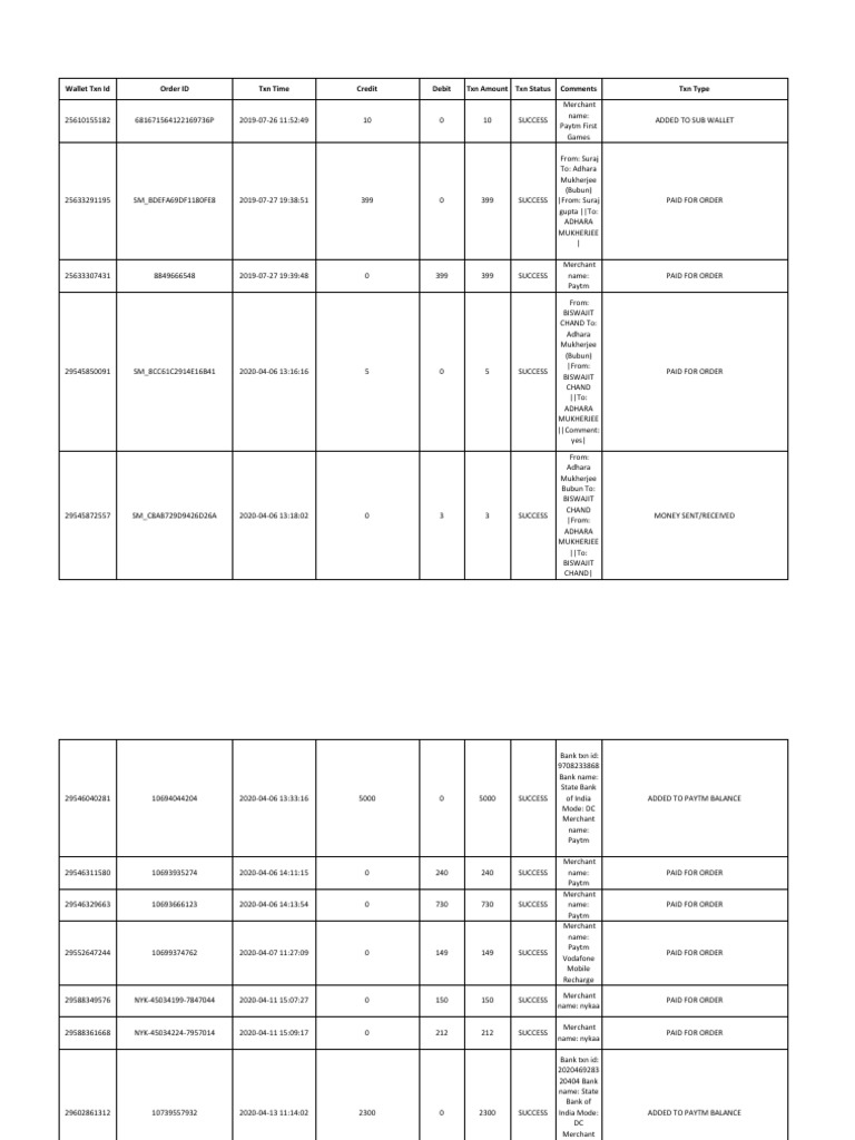 Wallet TXN Id Order ID TXN Time Credit Debit TXN Amount TXN Status ...