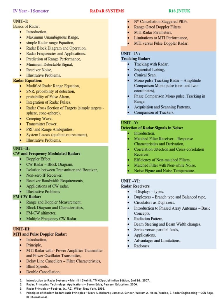 Radar Systems R16 JNTUK Syllabus | PDF | Radar | Radio