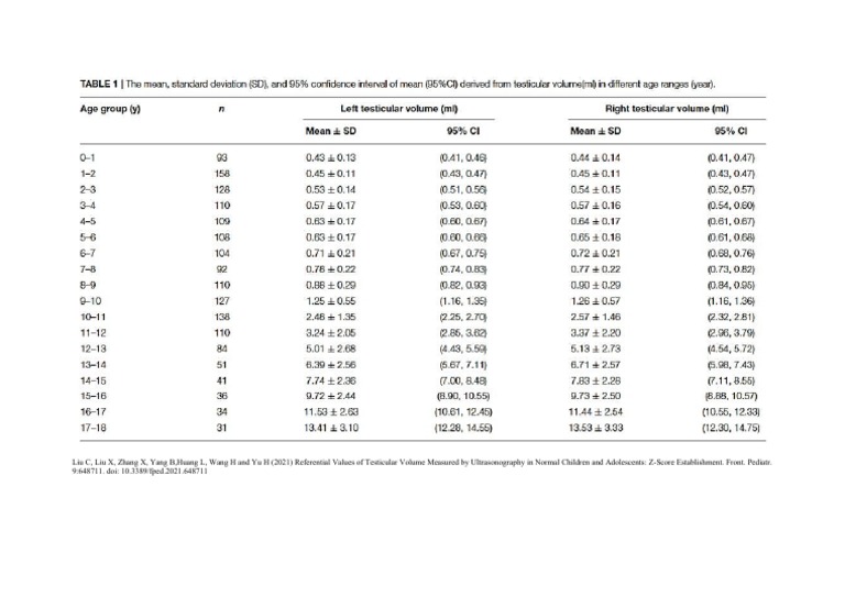 Ukuran Testis Pada Anak | PDF