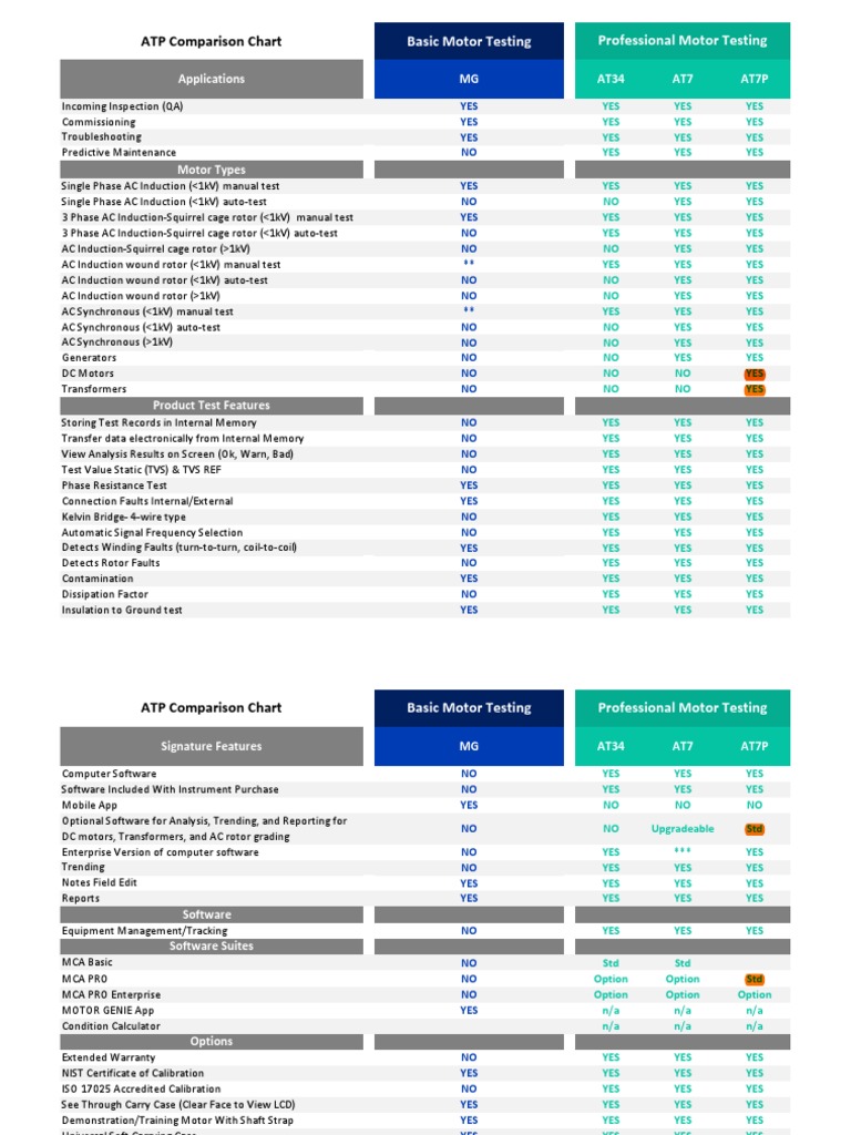 AT Pro Instrument-Comparison-Chart | Download Free PDF | Electric Motor ...