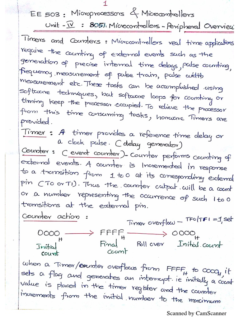 Ee 503 MPMC Unit-IV Notes | PDF