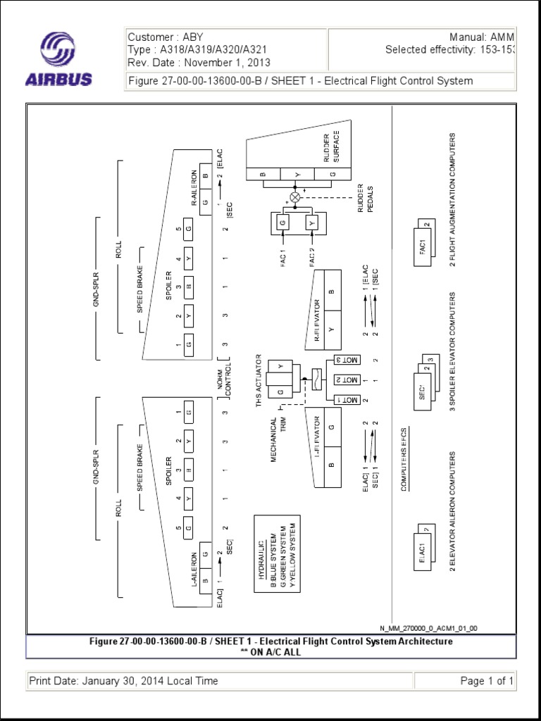 A320 FLT CTL Schematic | PDF