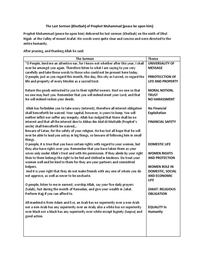 Last Sermon of Prophet Muhammad | PDF | Muhammad | Allah