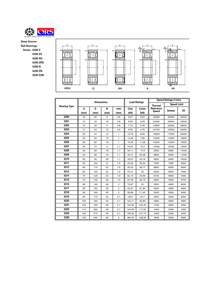 Bearing 6200 Series | PDF | Manufactured Goods | Machines