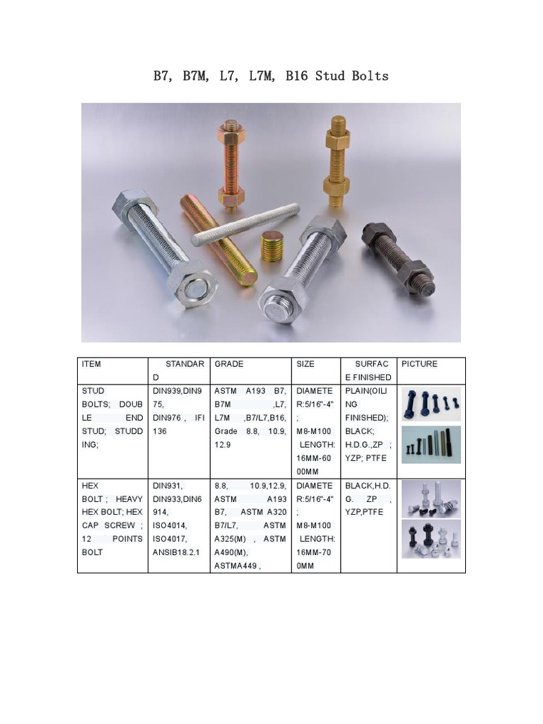 b7, b7m, l7, l7m, b16 Stud Bolts | PDF