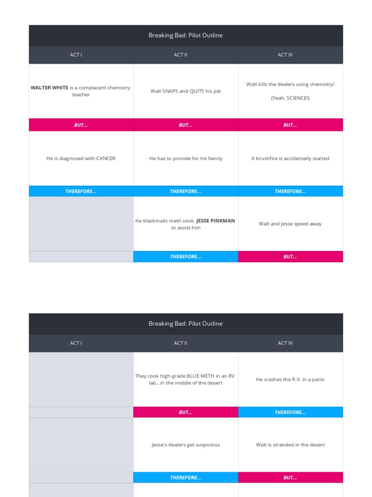 Pilot Story Structure Worksheet But Therefore StudioBinder 