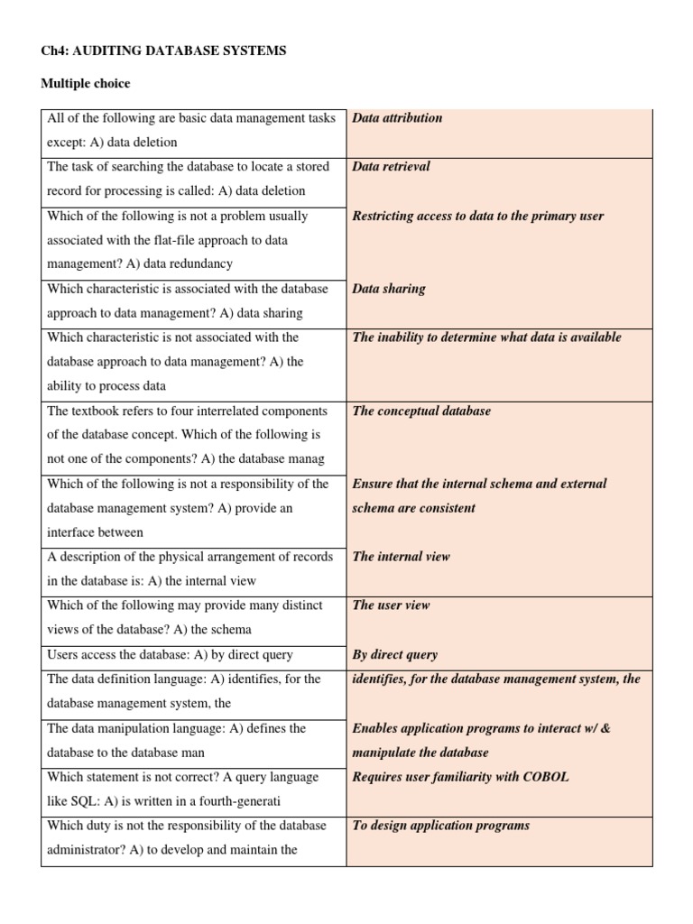 Chapter 4 Auditing Database Systems (Multiple Choice) | PDF | Databases | Relational Model