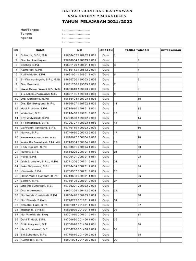 Daftar Guru Dan Karyawan Sma Negeri 2 Mranggen TAHUN PELAJARAN 2021/ ...