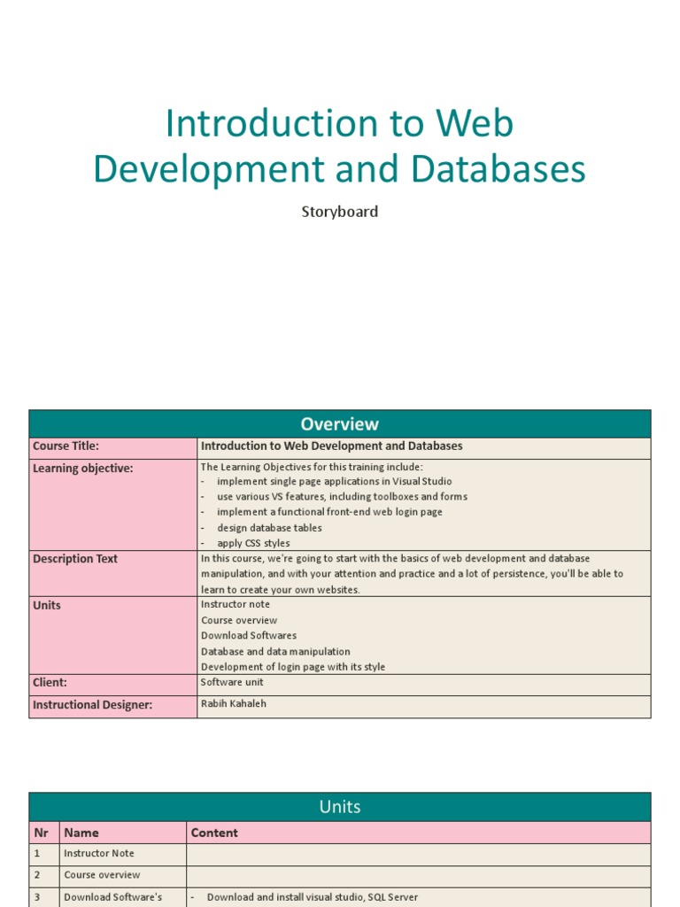 Web Development & Database Basics | PDF | Html Element | Databases