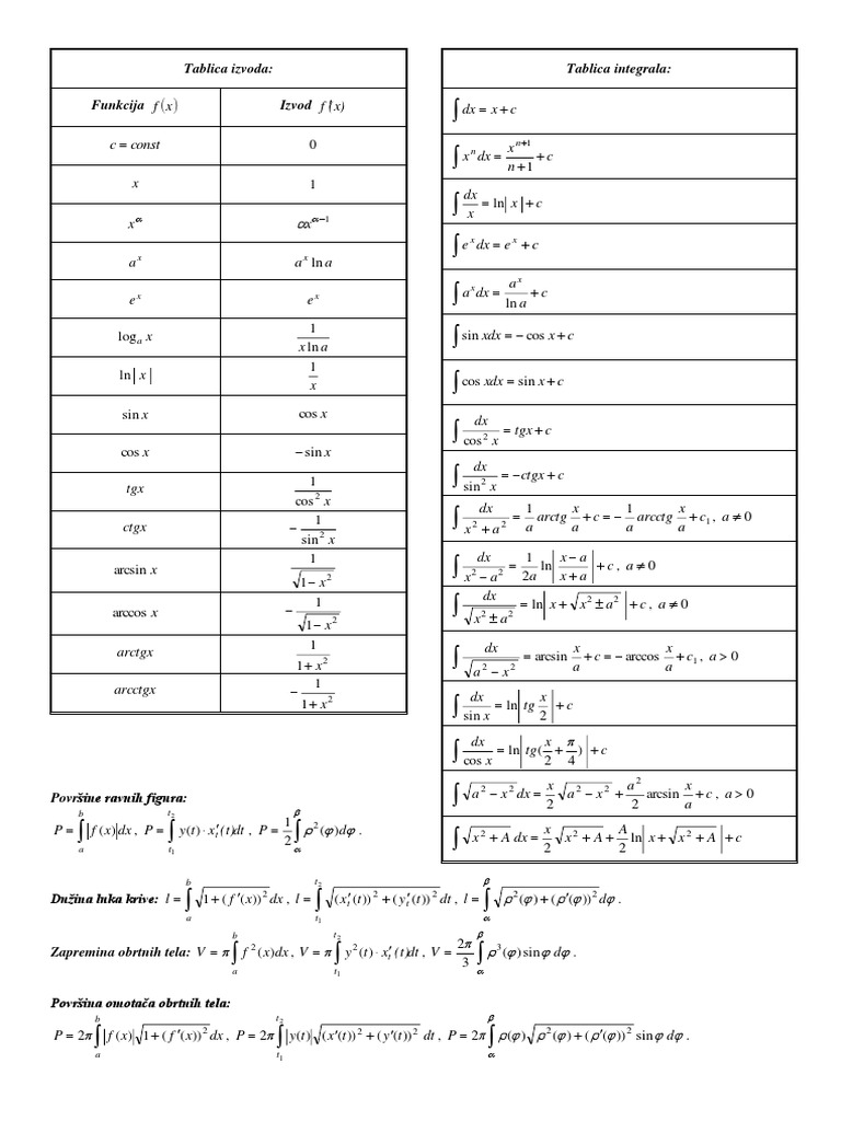 Tablice I Izvodi | PDF