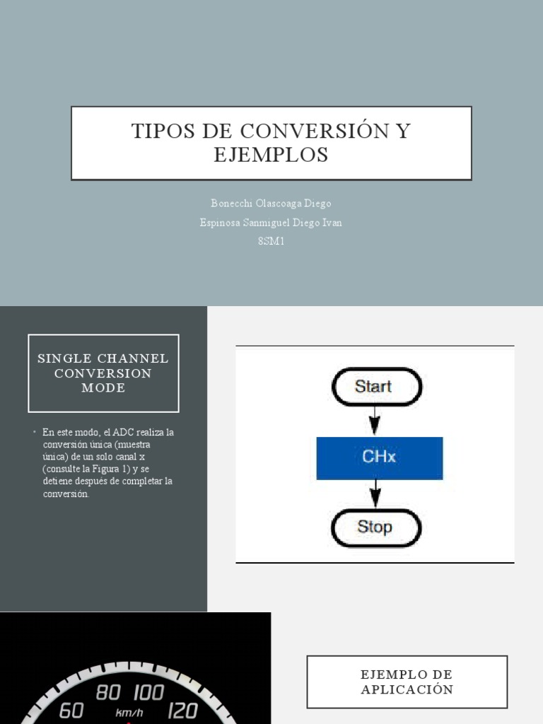 Tipos De Conversión Y Ejemplos Pdf Conversor Analógico A Digital