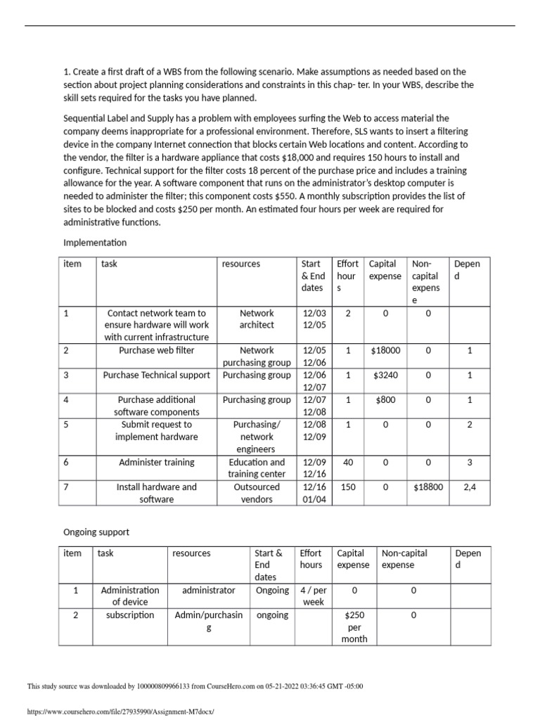 Assignment M7 | PDF | Project Management | Employment