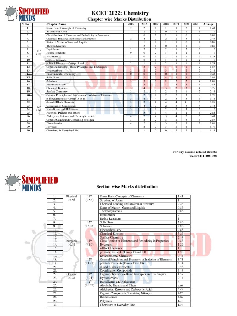 KCET 2022: Chemistry: Chapter Wise Marks Distribution | PDF | Chemistry | Chemistry