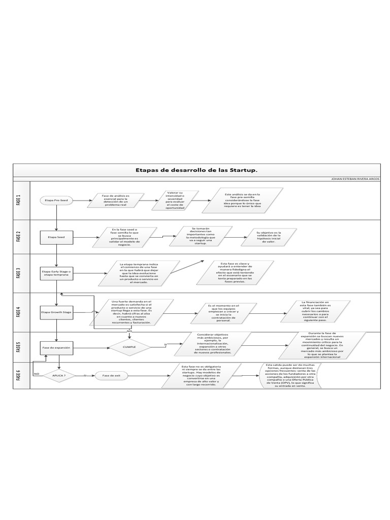 Flujograma - Johan Rivera-Semana 5 | PDF | Empresa de inicio | Pequeñas empresas y emprendedores