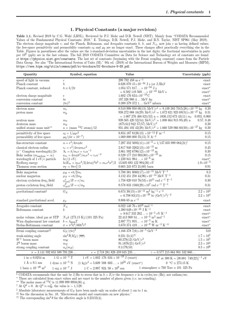 Updated Physical Constants List | PDF | Electronvolt | International ...