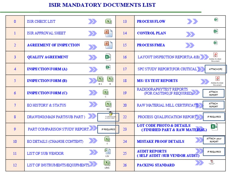 ISIR Format 2665 | Download Free PDF | Business Process
