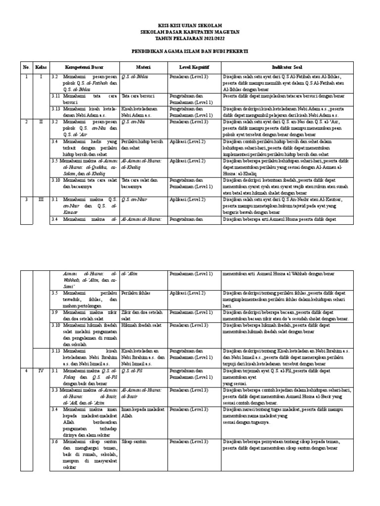 Kisi-Kisi Us Pai SD Kab. Magetan 2021-2022 | PDF