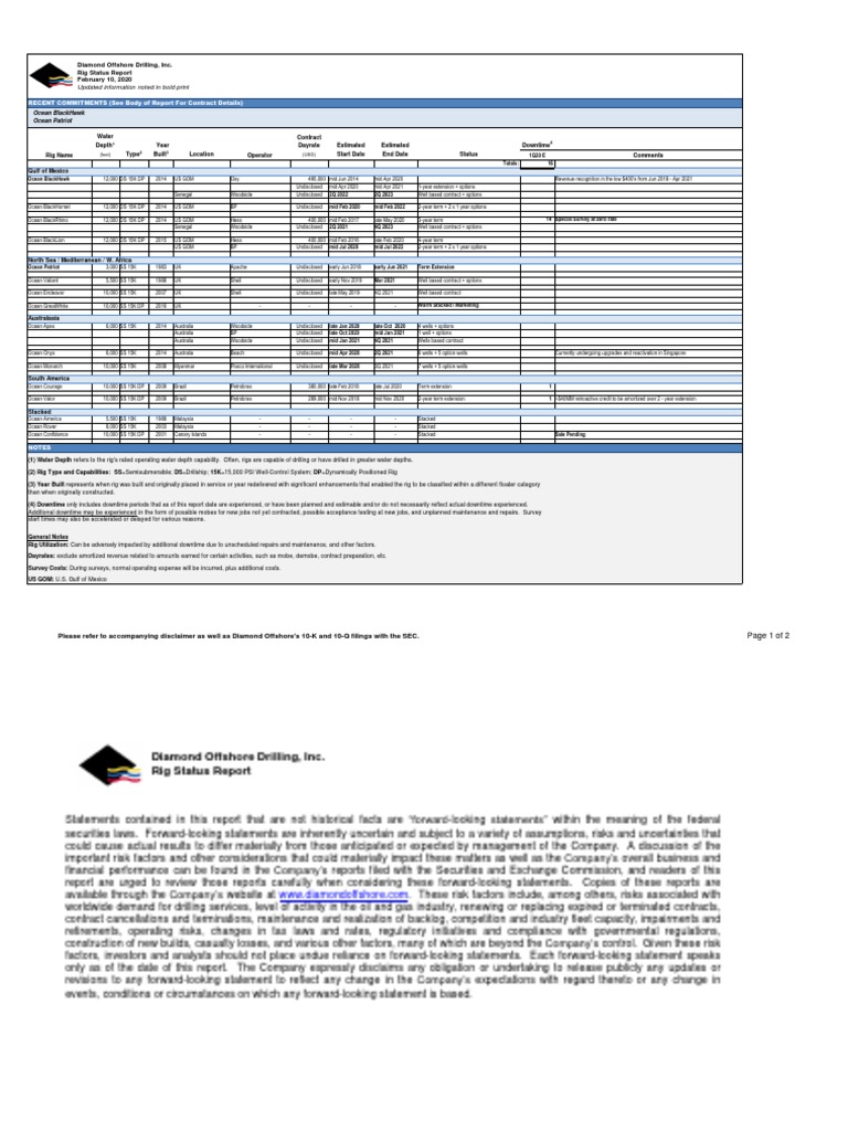 Updated Information Noted in Bold Print: Diamond Offshore Drilling, Inc ...